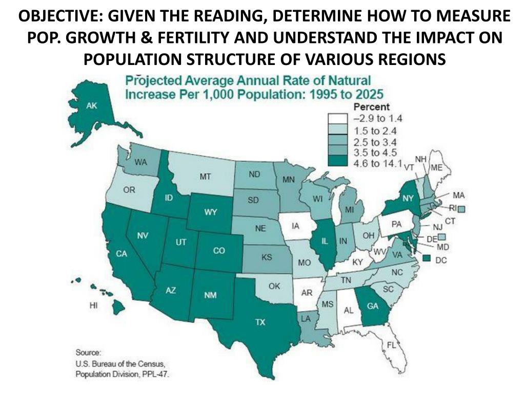 PPT - CASE STUDY: RELATIONSHIP BETWEEN POPULATION & RESOURCES ...