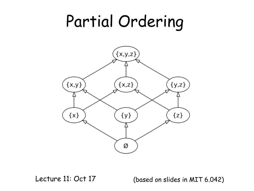 PPT - Partial Ordering PowerPoint Presentation, free download - ID:5398993
