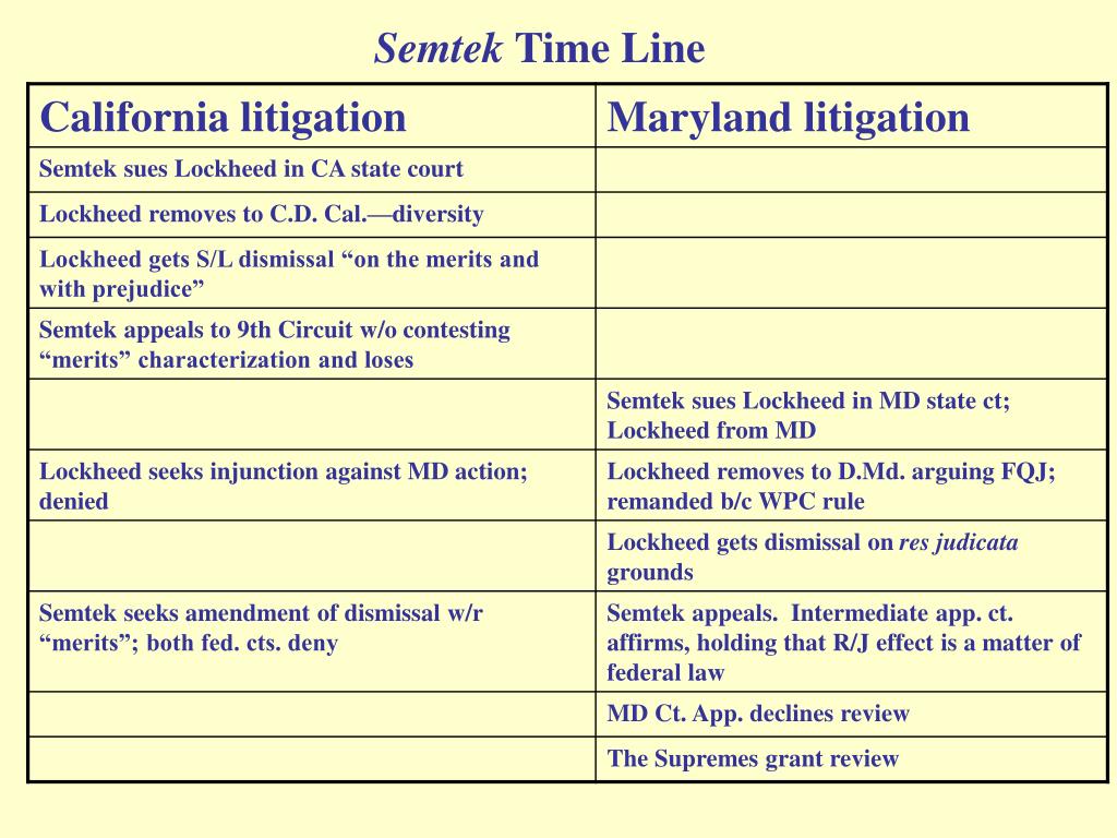 PPT - Semtek Time Line PowerPoint Presentation, free download - ID:5421599