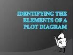 PPT - Elements of A Plot Diagram PowerPoint Presentation, free download ...