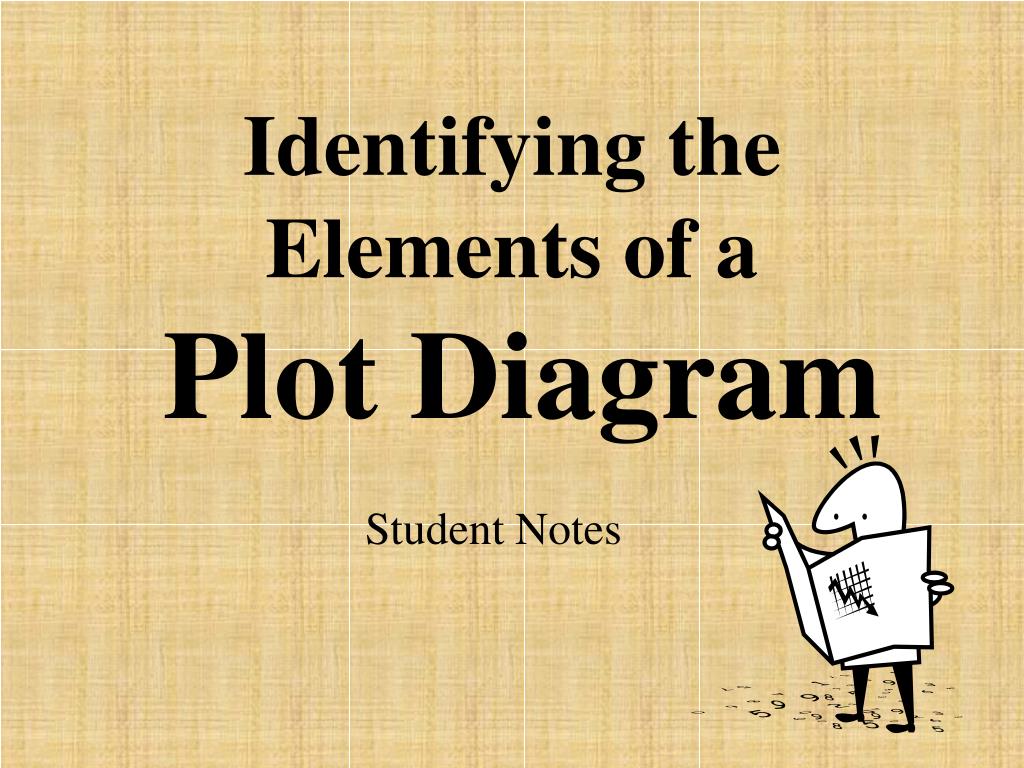 PPT - Identifying the Elements of a Plot Diagram PowerPoint ...