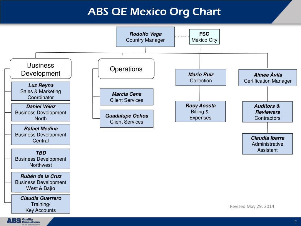 PPT - ABS QE Mexico Org Chart PowerPoint Presentation, free download ...