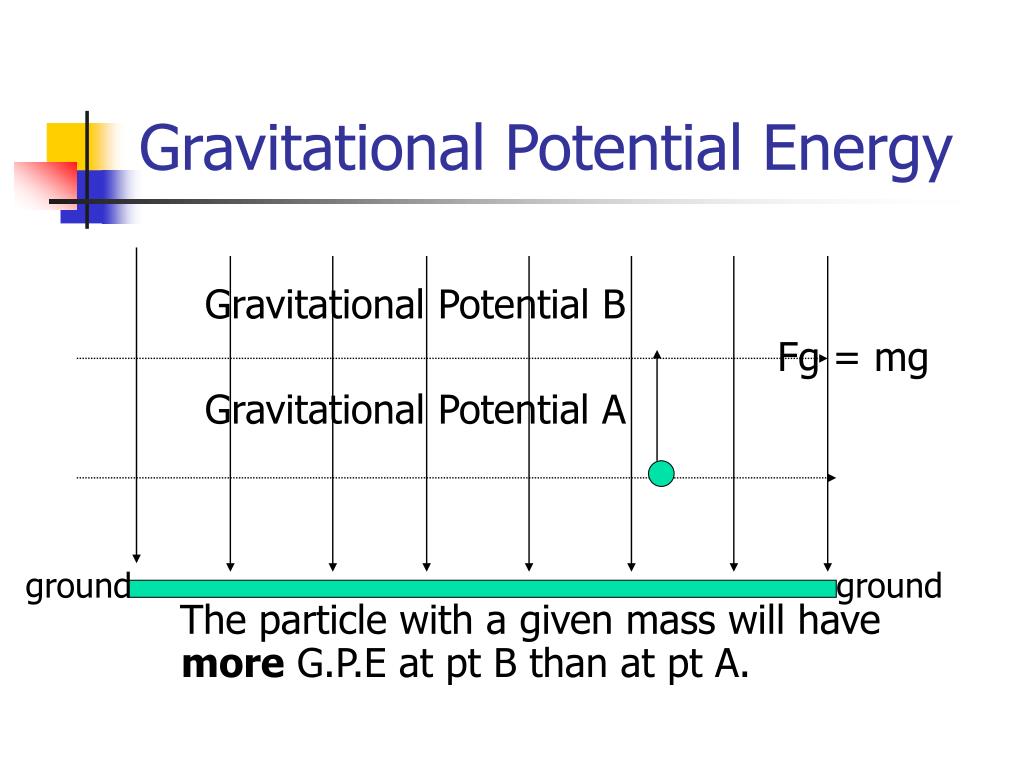 PPT - Gravitational Potential Energy PowerPoint Presentation, free ...
