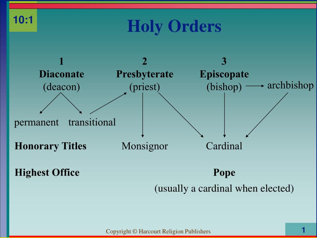 PPT - Holy Orders PowerPoint Presentation, free download - ID:5460295