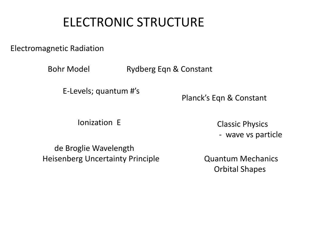 PPT - ELECTRONIC STRUCTURE PowerPoint Presentation, free download - ID ...
