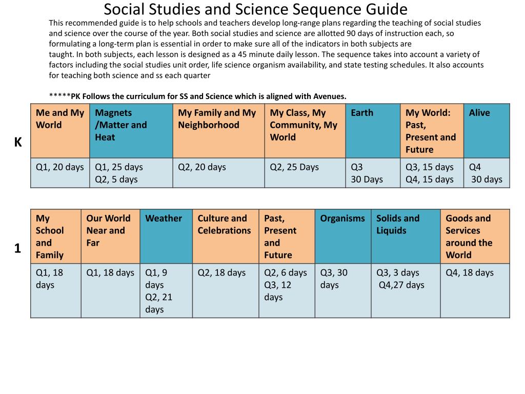 PPT - Social Studies and Science Sequence Guide PowerPoint Presentation ...