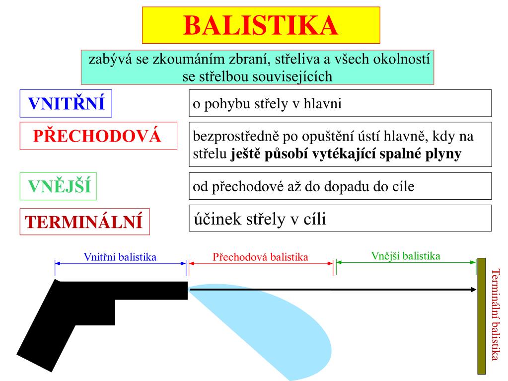 PPT - BALISTIKA PowerPoint Presentation, free download - ID:5507967