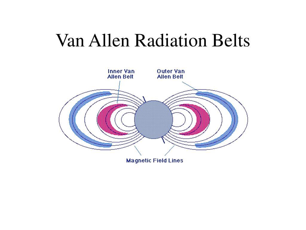 PPT - Van Allen Radiation Belts PowerPoint Presentation, free download ...