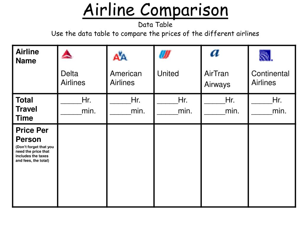 PPT - Airline Comparison Data Table Use the data table to compare the ...