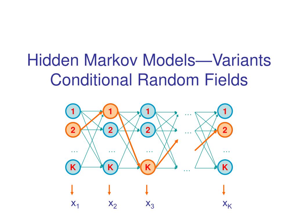 PPT - Hidden Markov Models—Variants Conditional Random Fields ...