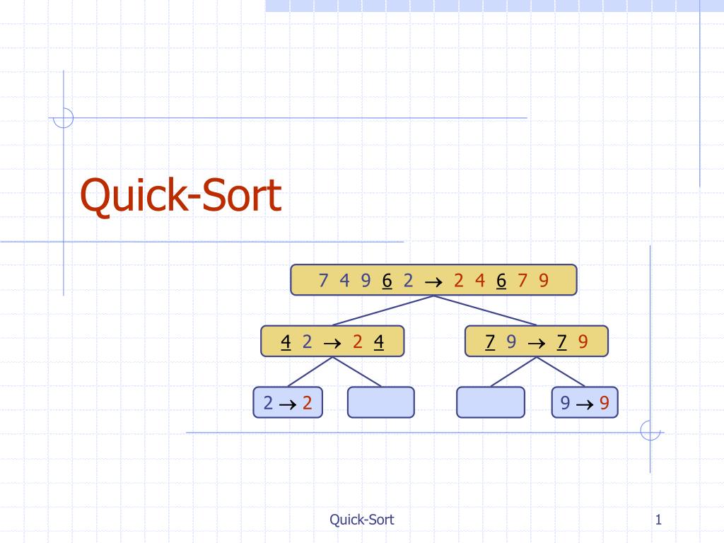PPT - Quick-Sort PowerPoint Presentation, free download - ID:5520151