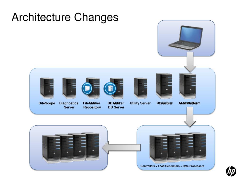 PPT - Architecture Changes PowerPoint Presentation, free download - ID ...