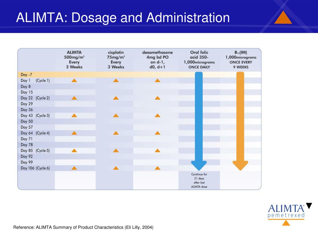 PPT - ALIMTA: Dosage and Administration PowerPoint Presentation, free ...