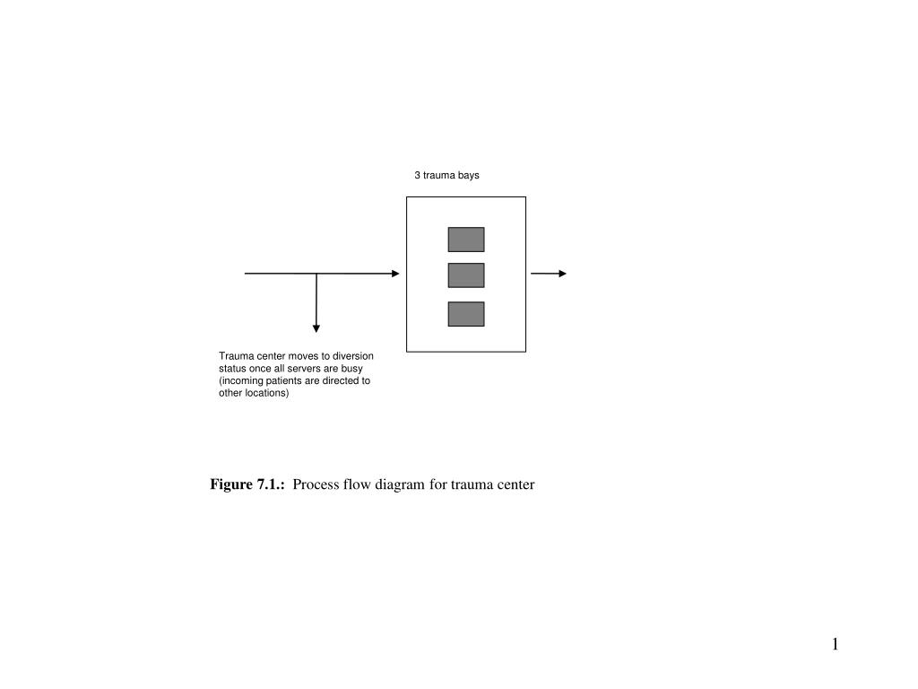 PPT - Figure 7.1.: Process flow diagram for trauma center PowerPoint ...