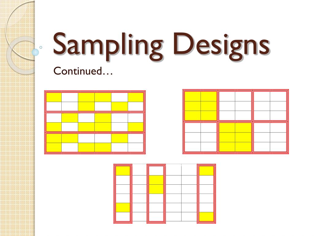 PPT - Sampling Designs PowerPoint Presentation, free download - ID:5530022