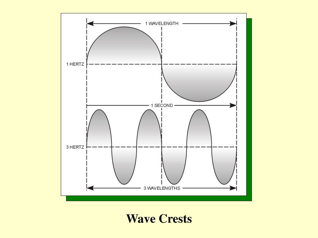 PPT - Wave Crests PowerPoint Presentation, free download - ID:5537696