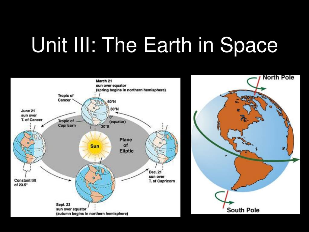 PPT - Understanding Celestial Objects and Earth's Motion in Space ...