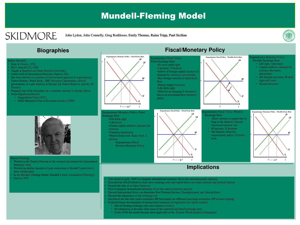 PPT - Mundell-Fleming Model PowerPoint Presentation, free download - ID ...