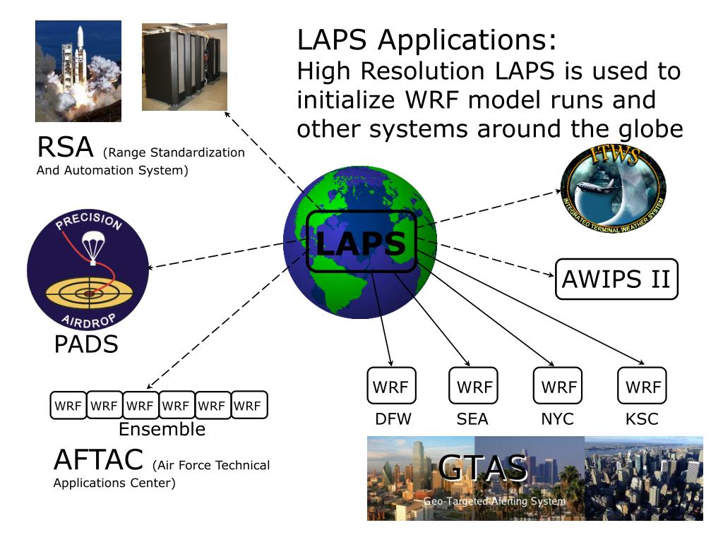 PPT - LAPS Applications: PowerPoint Presentation, free download - ID ...