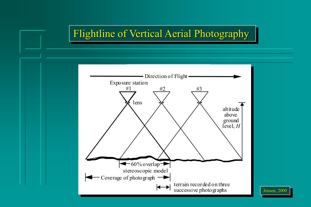 PPT - Flightline of Vertical Aerial Photography PowerPoint Presentation ...