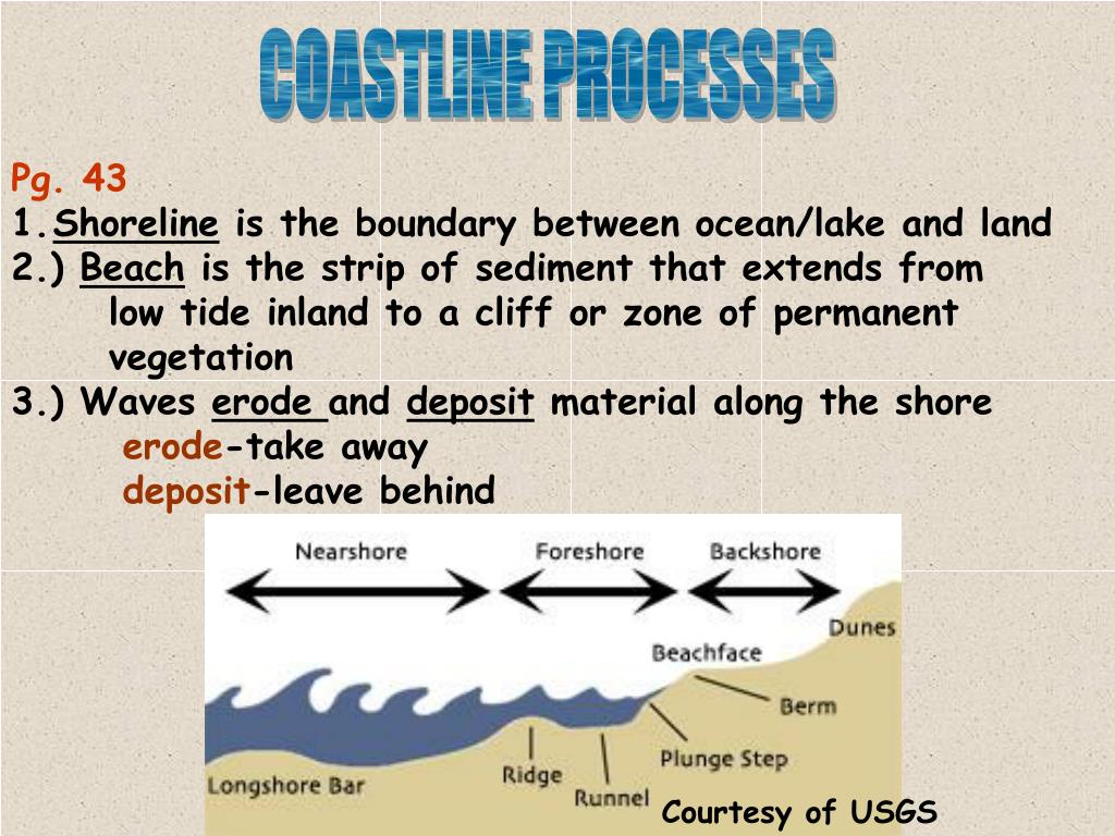 PPT - COASTLINE PROCESSES PowerPoint Presentation, free download - ID ...