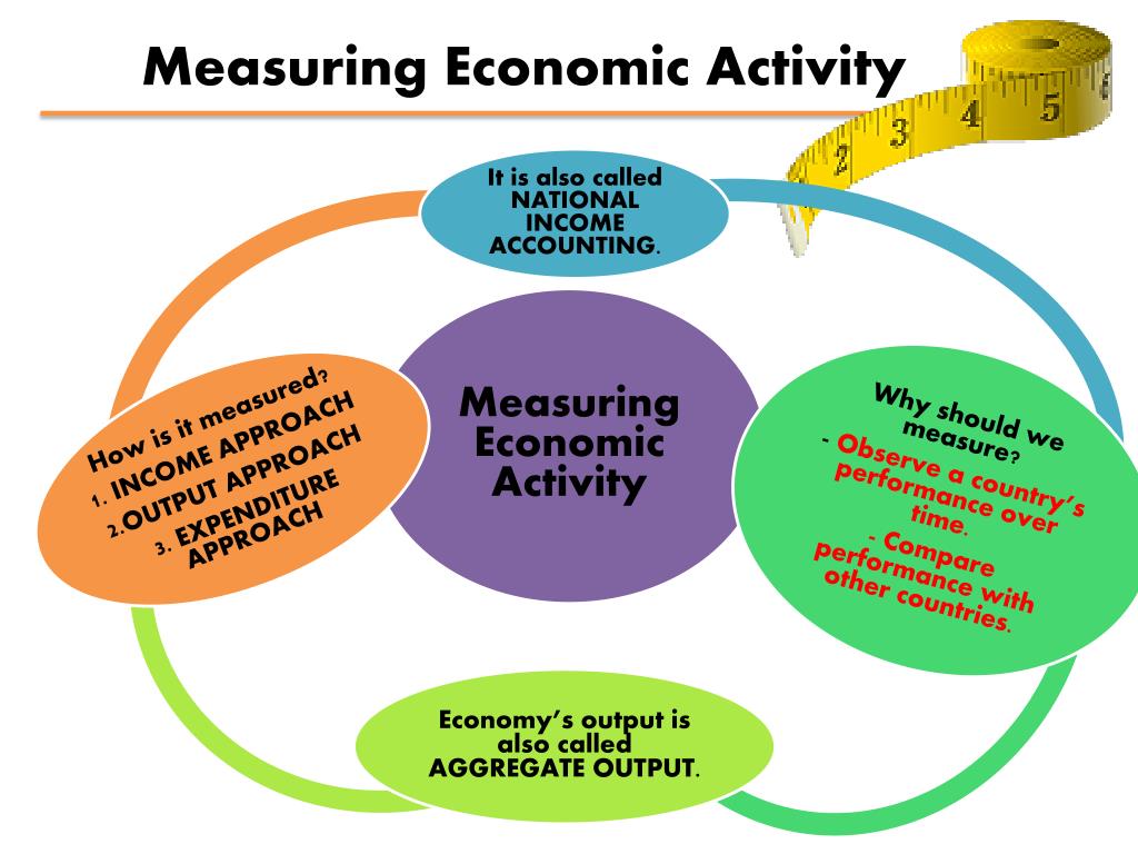 PPT - Measuring Economic Activity PowerPoint Presentation, free ...