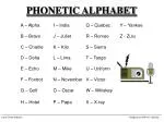 PPT - English Consonants in IPA (International Phonetic Alphabet ...