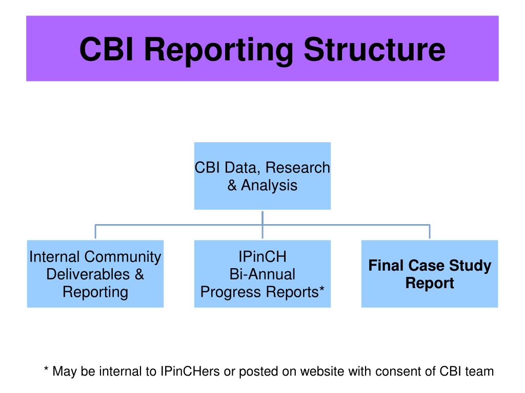 PPT - CBI Reporting Structure PowerPoint Presentation, free download ...