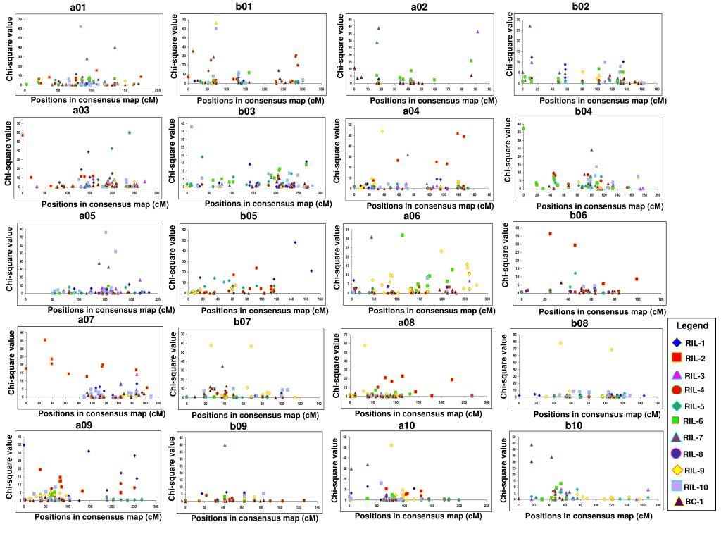 PPT - Positions in consensus map (cM) PowerPoint Presentation, free ...