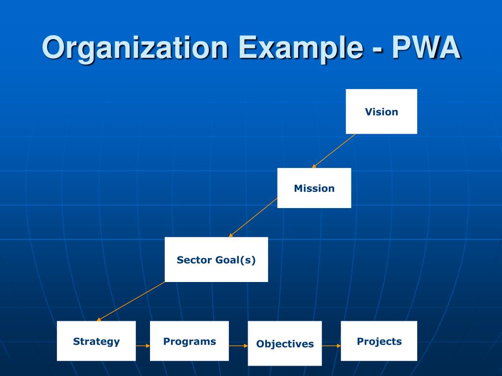 PPT - Organization Example - PWA PowerPoint Presentation, free download ...
