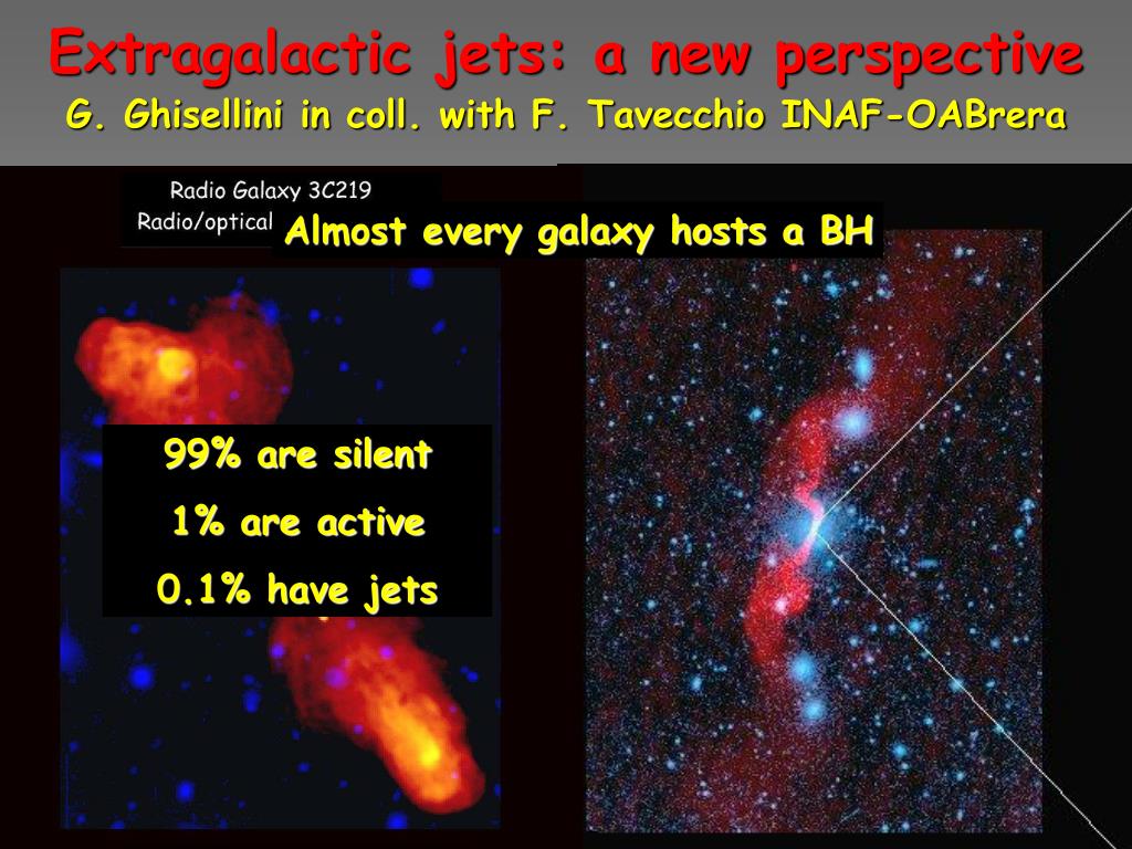 PPT - Extragalactic Jets: New Perspectives on Blazars and Jet Power ...