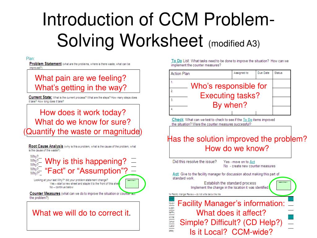 PPT - Introduction of CCM Problem-Solving Worksheet (modified A3 ...
