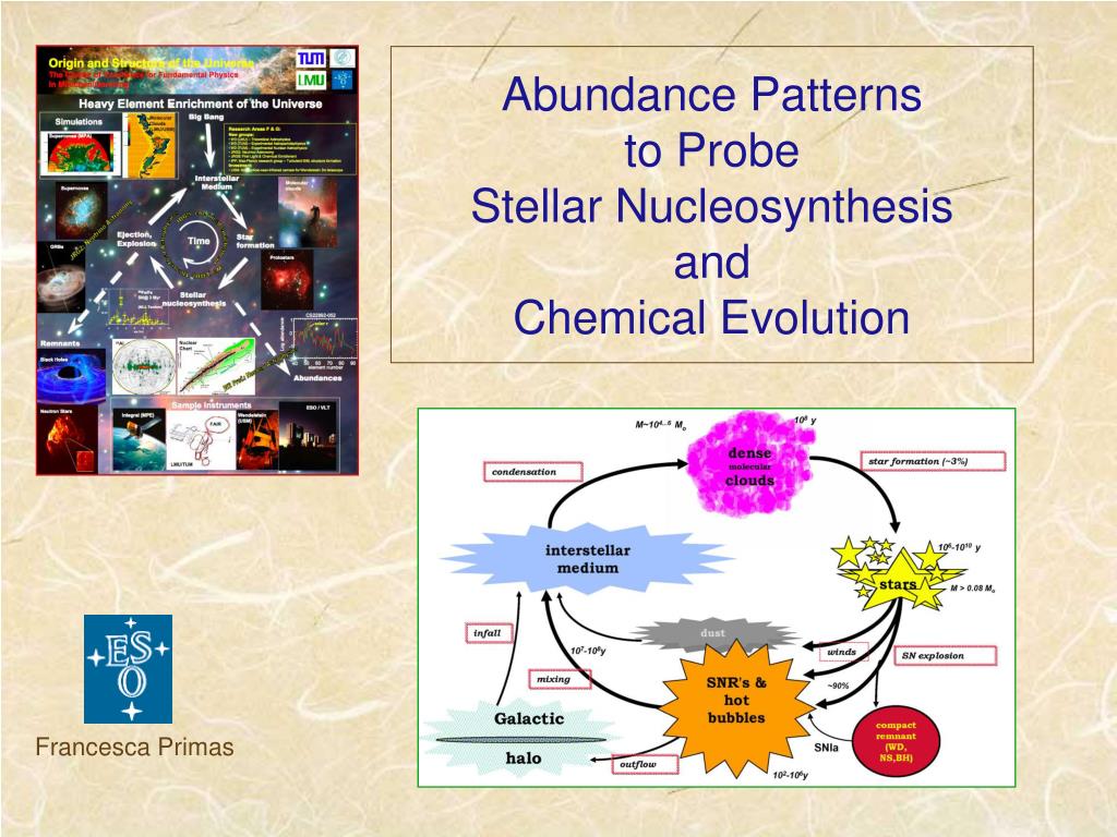 PPT - Abundance Patterns to Probe Stellar Nucleosynthesis and Chemical ...
