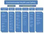 PPT - Environmental Health and Safety (EHS) Orientation Training ...
