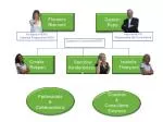 PPT - By Isabelle Hale PowerPoint Presentation, free download - ID:6905411