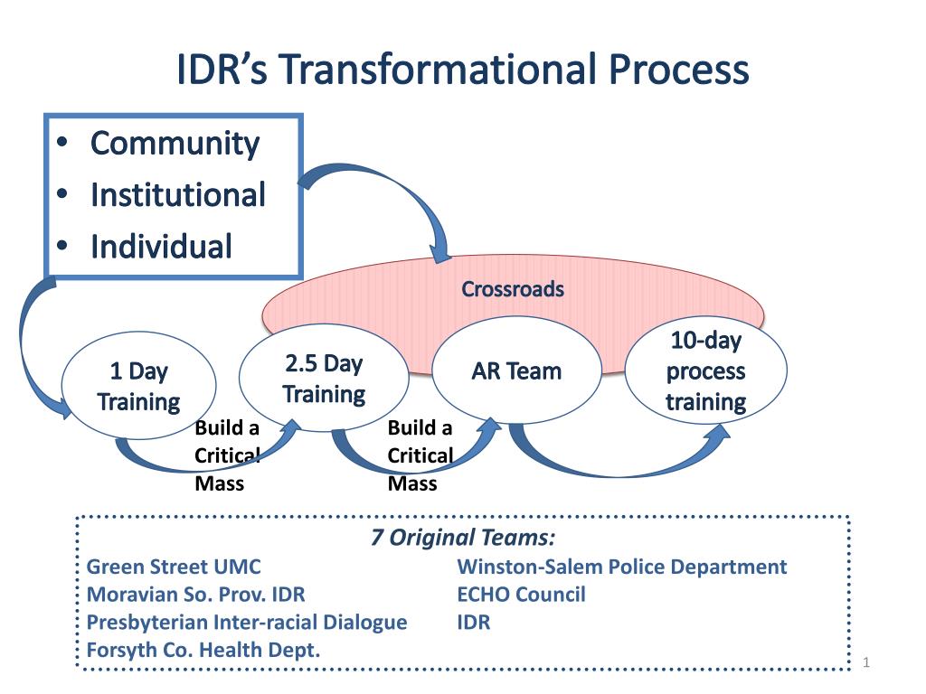 PPT - IDR’s Transformational Process PowerPoint Presentation, free ...