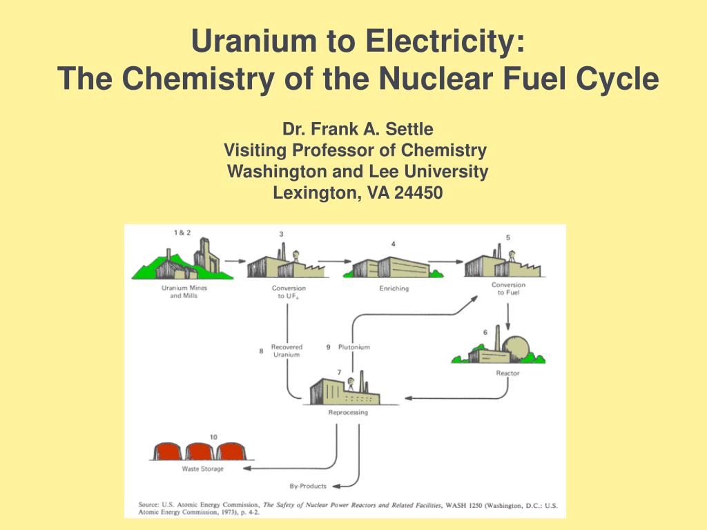PPT - Uranium to Electricity: The Chemistry of the Nuclear Fuel Cycle ...