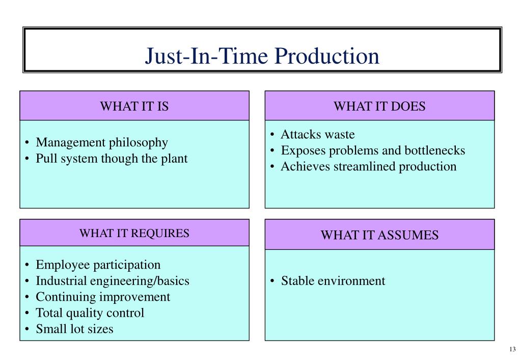 PPT - Just-In-Time Production PowerPoint Presentation, free download ...