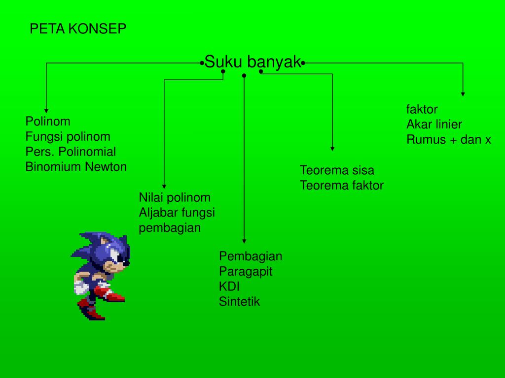 PPT - PETA KONSEP PowerPoint Presentation, free download - ID:5637922