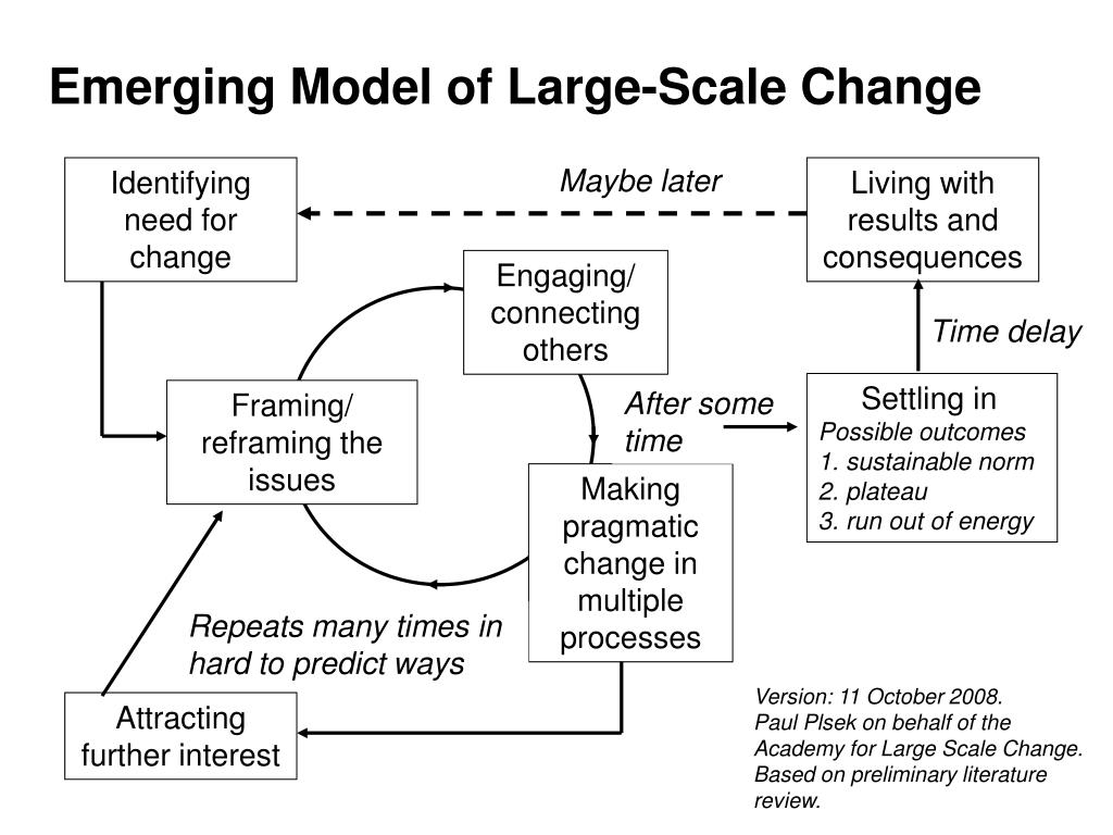 PPT - Emerging Model of Large-Scale Change PowerPoint Presentation ...