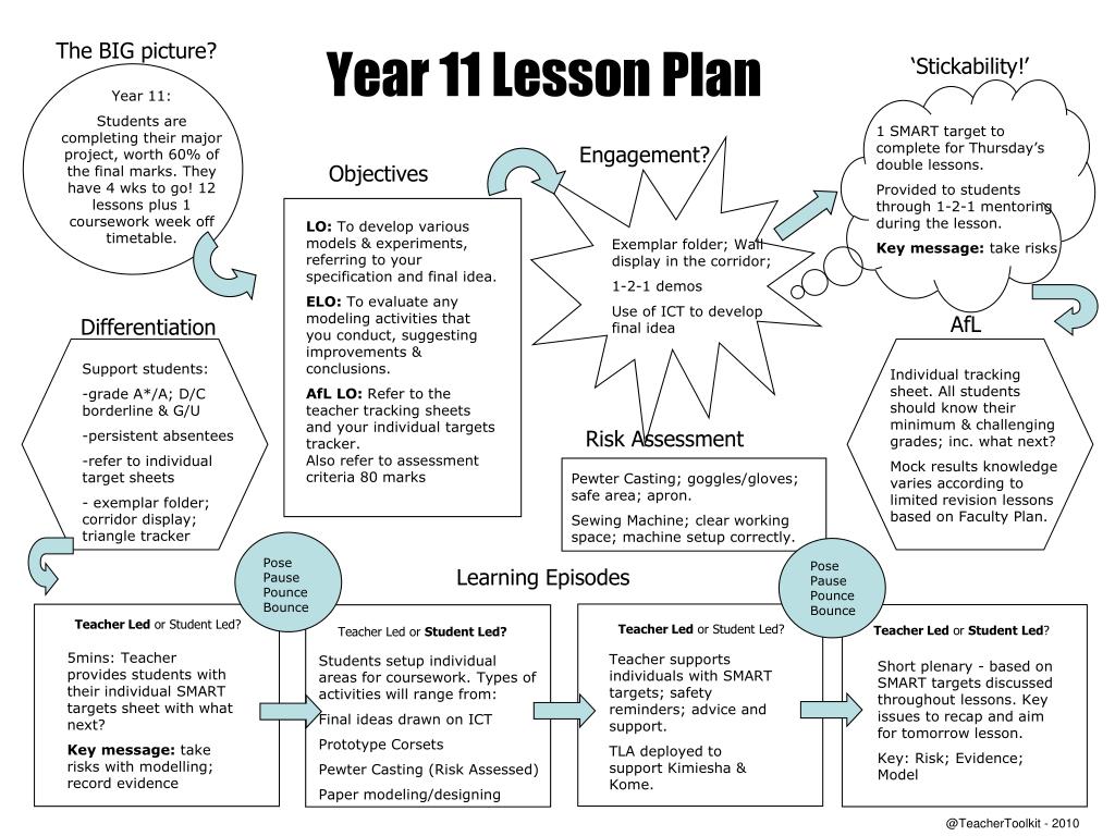 PPT - Year 11 Lesson Plan PowerPoint Presentation, free download - ID ...