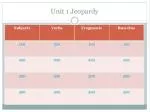 PPT - Unit 1 Review Jeopardy ( Ch. 5-7 ) PowerPoint Presentation, free ...