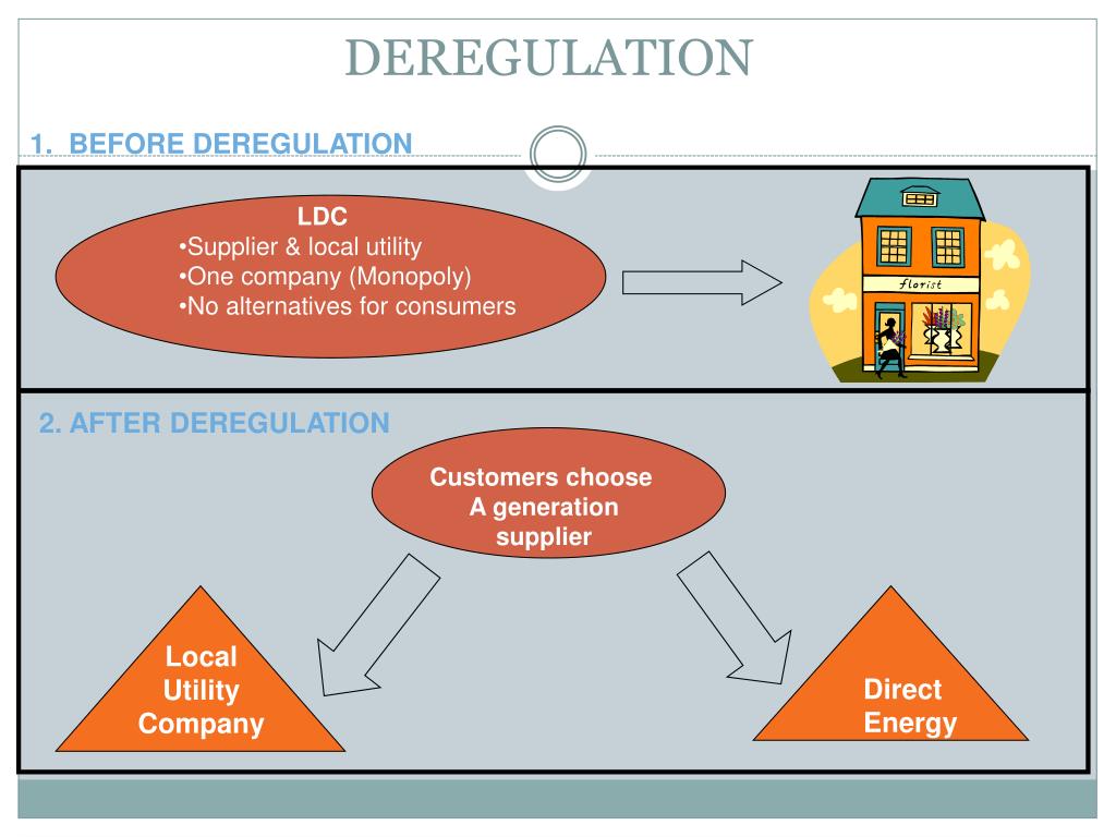 PPT - DEREGULATION PowerPoint Presentation, free download - ID:5650568