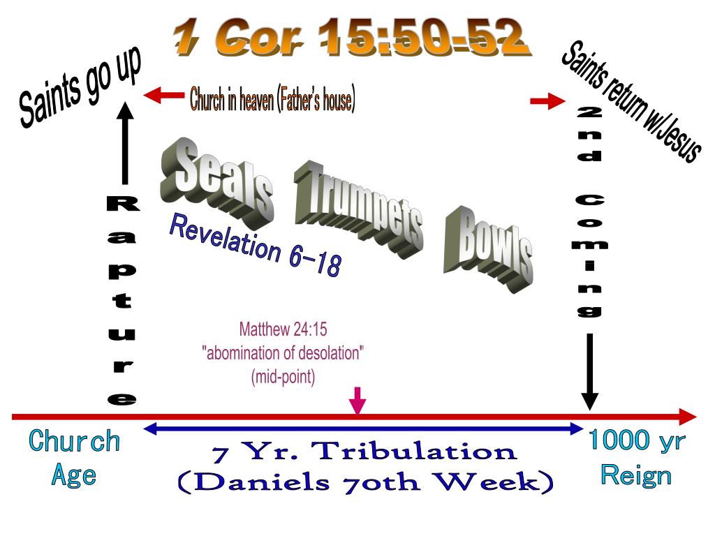 PPT - Rapture PowerPoint Presentation, free download - ID:5652805