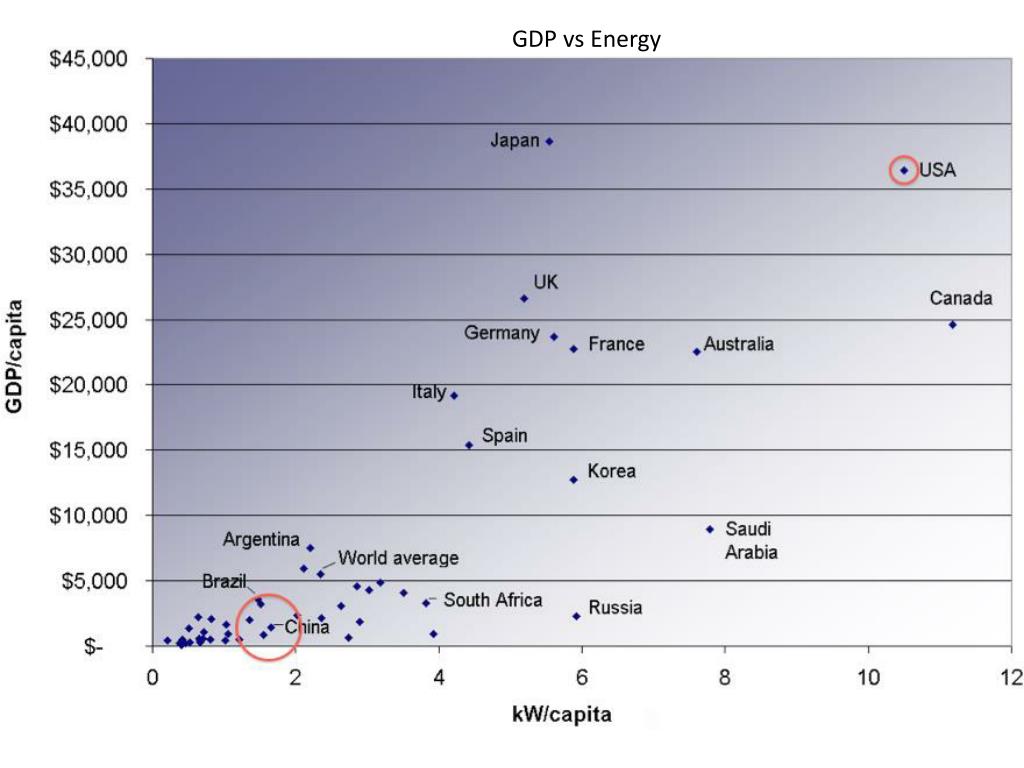 PPT - Understanding the Relationship Between GDP and Energy Consumption ...