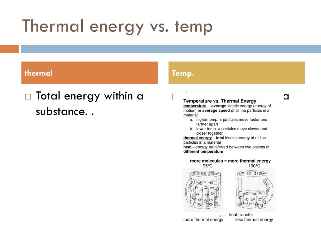 PPT - Thermal energy vs. temp PowerPoint Presentation, free download ...