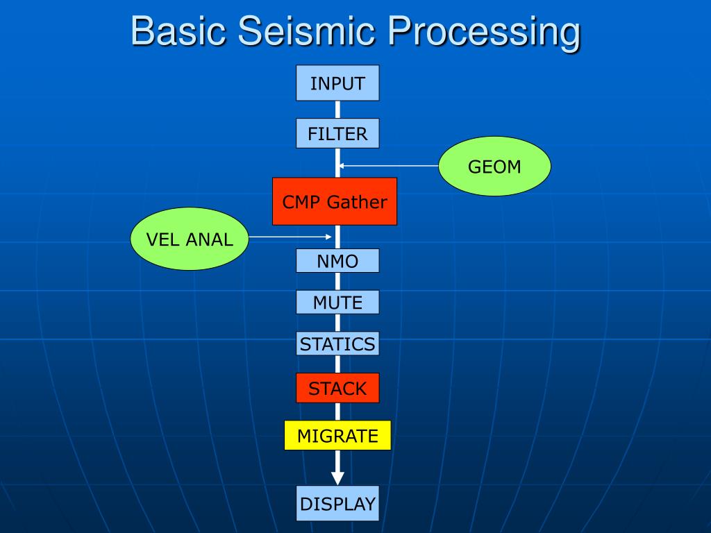 PPT - Basic Seismic Processing PowerPoint Presentation, free download ...