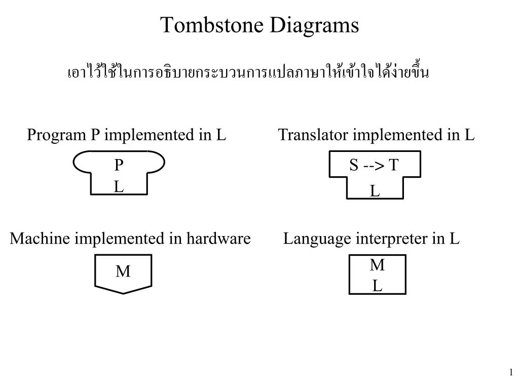 PPT - Tombstone Diagrams PowerPoint Presentation, free download - ID ...
