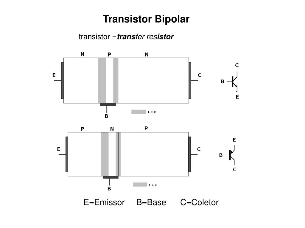 PPT - Transistor Bipolar PowerPoint Presentation, free download - ID ...
