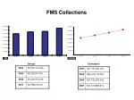 PPT - FMS Transaction Codes PowerPoint Presentation, free download - ID ...
